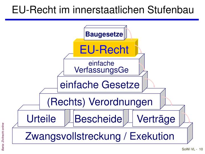 PPT - Allgemeines zur Rechtswissenschaft PowerPoint Presentation - ID ...