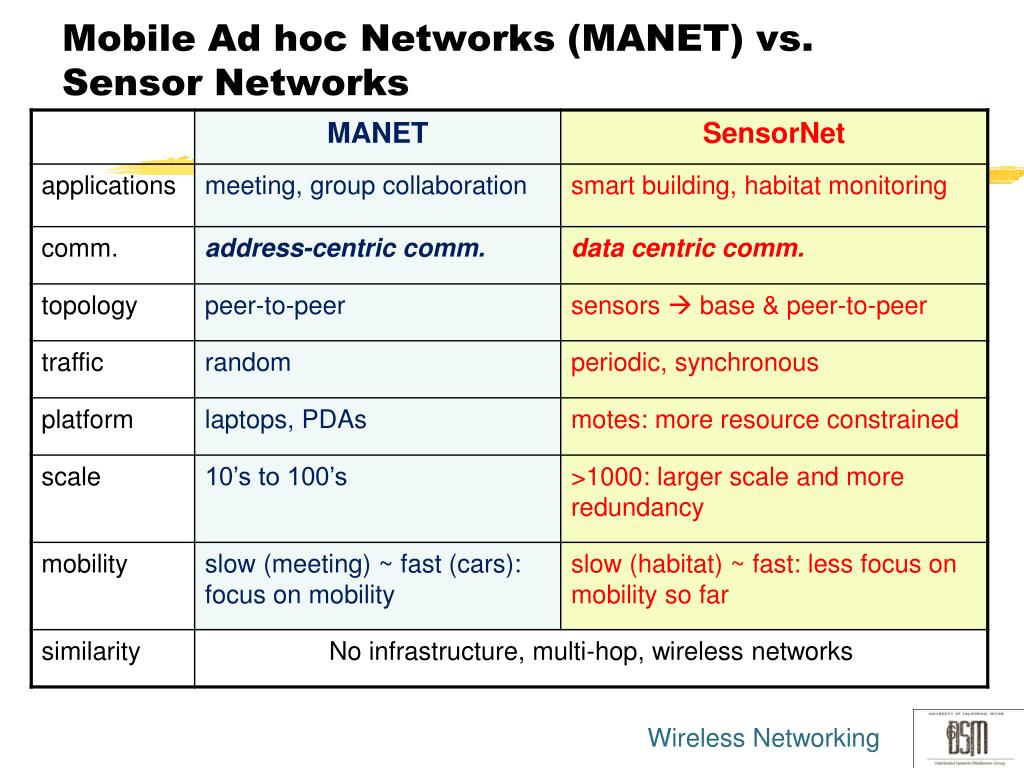 PPT - Mobile Ad-hoc Networks (MANET) PowerPoint Presentation, free ... PPT - Mobile Ad-hoc Networks (MANET) PowerPoint Presentation, free ...