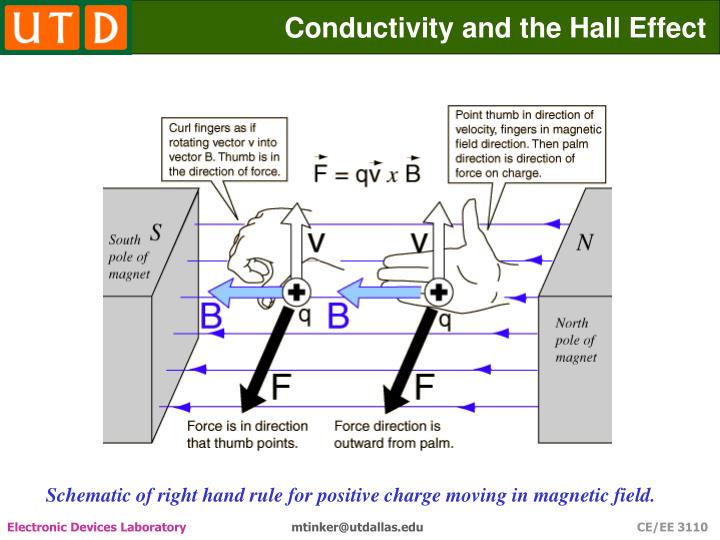 PPT - Conductivity and the Hall Effect PowerPoint Presentation - ID:4563643