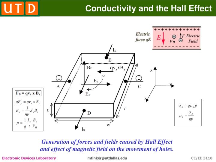 PPT - Conductivity and the Hall Effect PowerPoint Presentation - ID:4563643