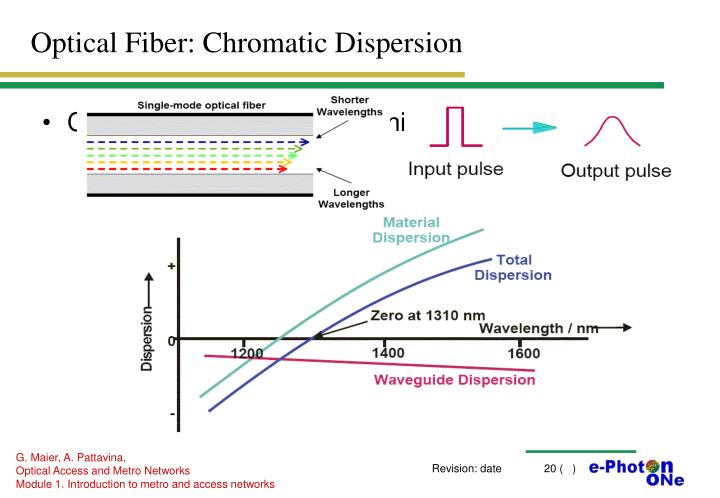 PPT - Optical Access and Metro Networks Module 6 (temp). Passive ...