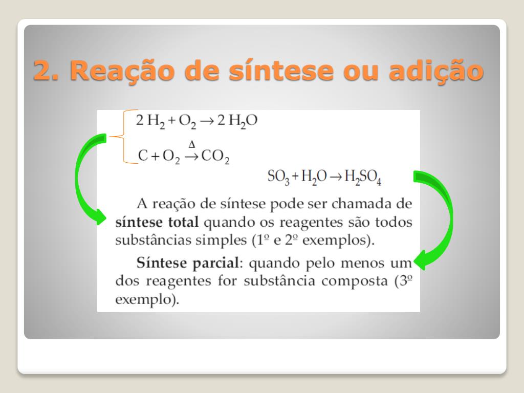A Sequência Que Representa Respectivamente Reações De Síntese A Sequência Que Representa Respectivamente Reações De Síntese