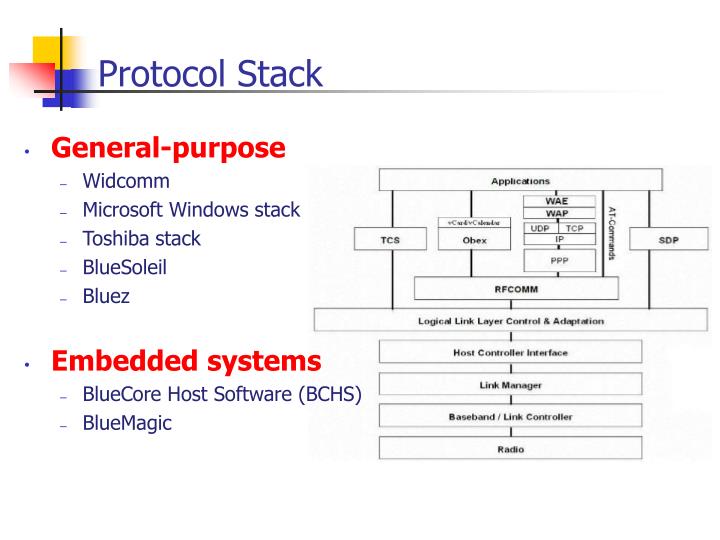 PPT - WSN Protocols PowerPoint Presentation - ID:4564779