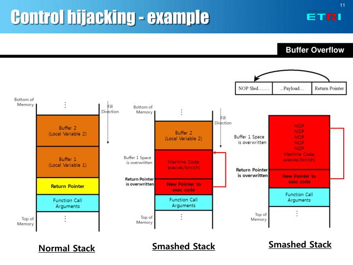 PPT - Zero-day Attack 방어를 위한 네트워크 기반 탐지 방법 PowerPoint Presentation - ID:4564851