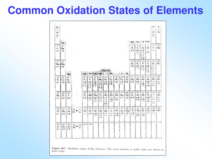 PPT - Balancing reaction equations, oxidation state, and reduction ...