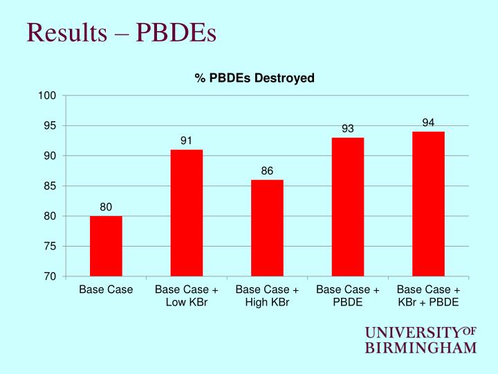 PPT - Studies into the Formation of PBDEs and PBDD/Fs in the Iron Ore ...