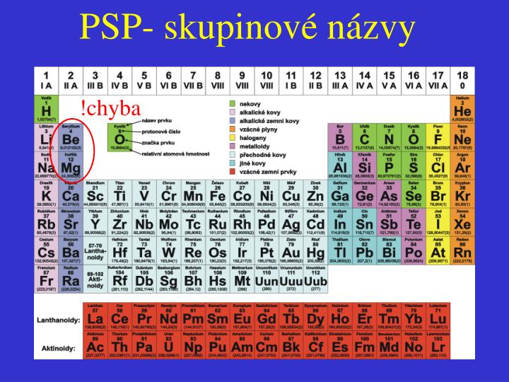 PPT - CHEMIE PowerPoint Presentation - ID:4565587