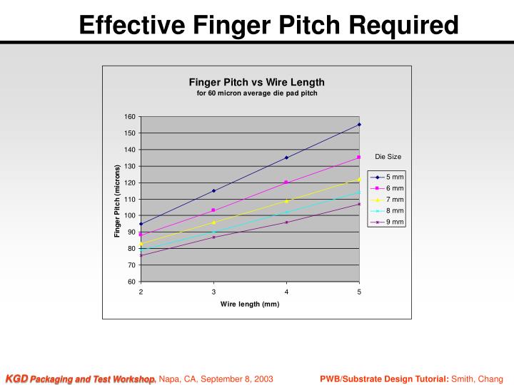 PPT - PWB/Substrate Design Tutorial PowerPoint Presentation - ID:4566291