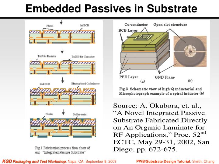PPT - PWB/Substrate Design Tutorial PowerPoint Presentation - ID:4566291