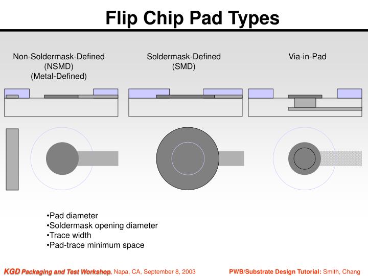PPT - PWB/Substrate Design Tutorial PowerPoint Presentation - ID:4566291