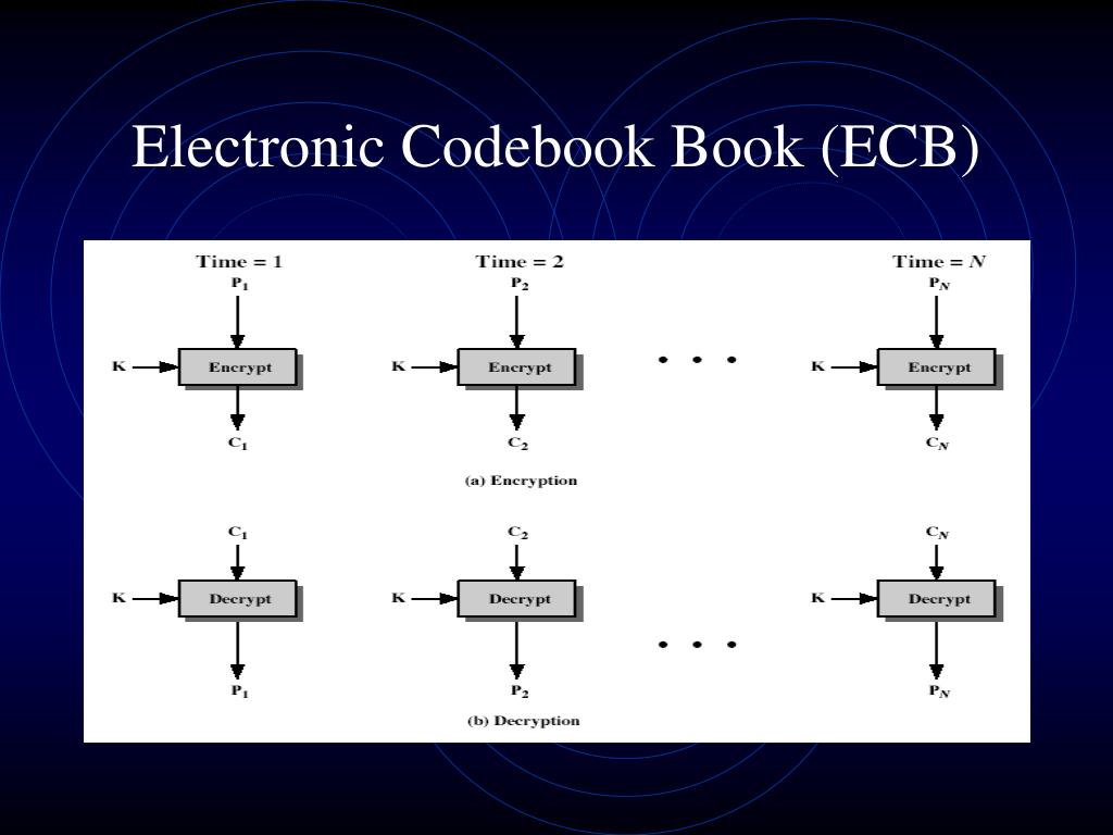 PPT - Symmetric Encryption Algorithms PowerPoint Presentation, free ... PPT - Symmetric Encryption Algorithms PowerPoint Presentation, free ...