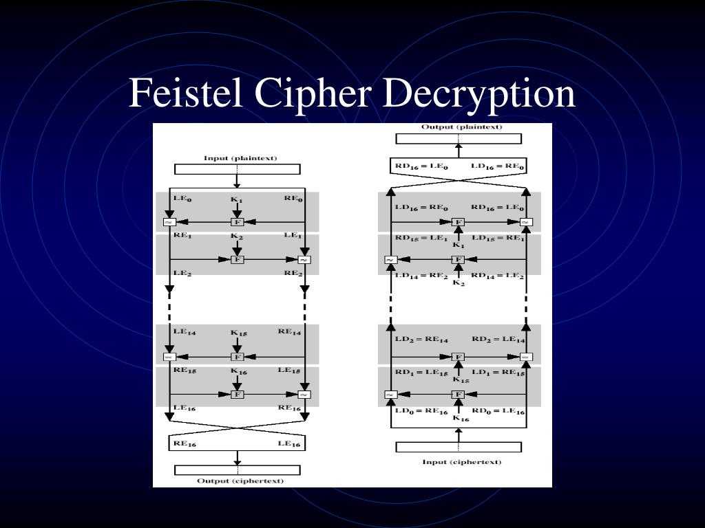 PPT - Symmetric Encryption Algorithms PowerPoint Presentation, free ... PPT - Symmetric Encryption Algorithms PowerPoint Presentation, free ...