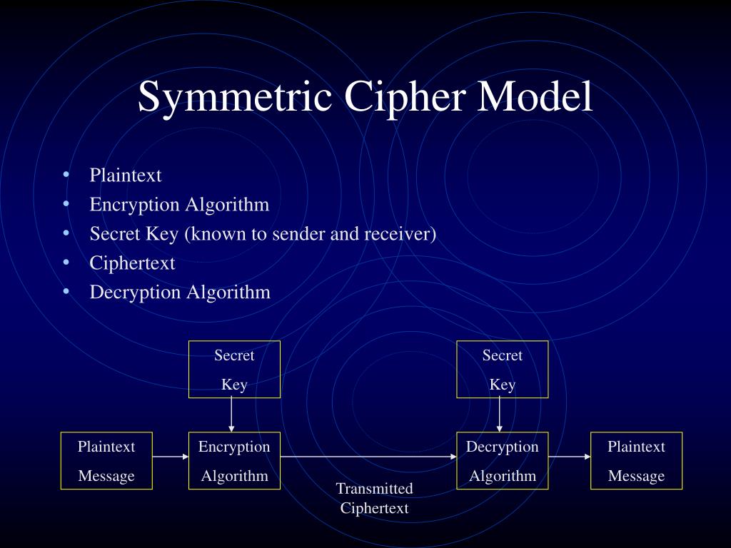 PPT - Symmetric Encryption Algorithms PowerPoint Presentation, free ... PPT - Symmetric Encryption Algorithms PowerPoint Presentation, free ...