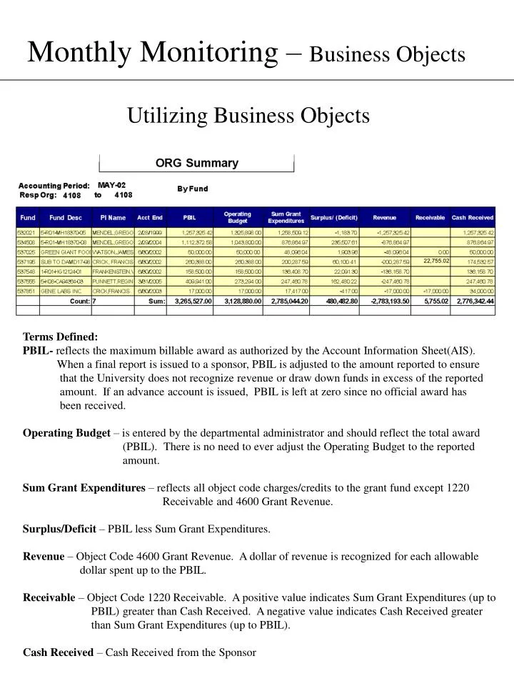 PPT - Monthly Monitoring – Business Objects PowerPoint Presentation ...