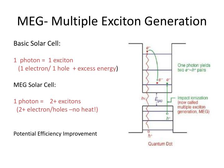 PPT - Solar Cells based on Quantum Dots: Multiple Exciton Generation ...
