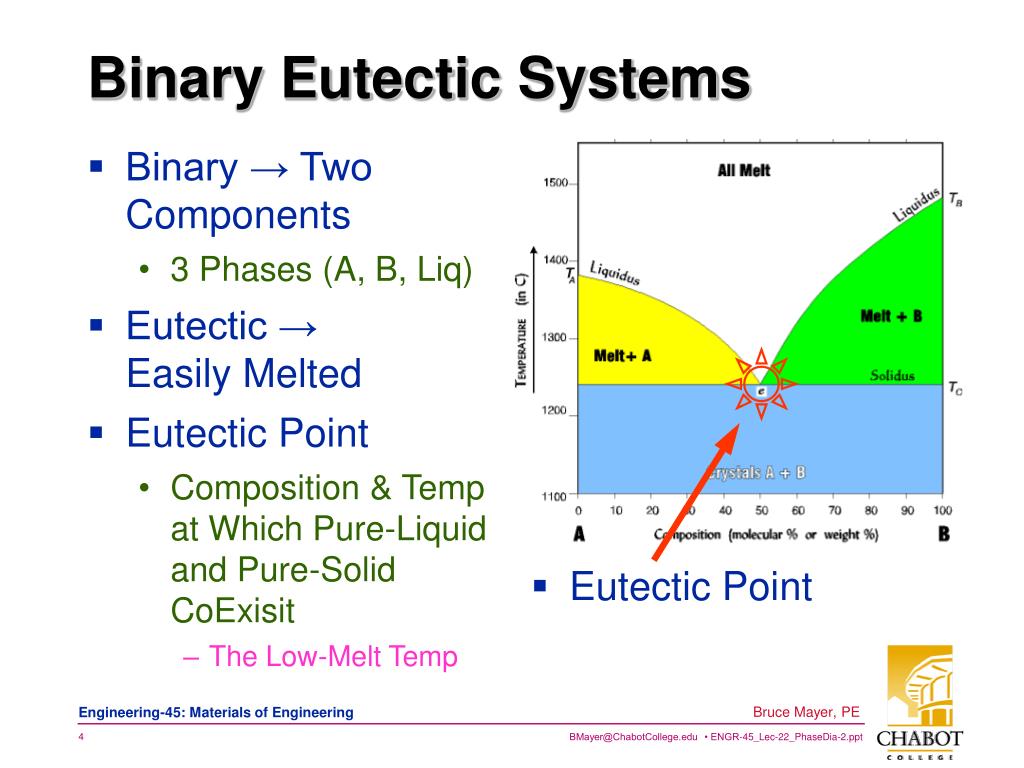 PPT - Bruce Mayer, PE Licensed Electrical & Mechanical Engineer BMayer ...