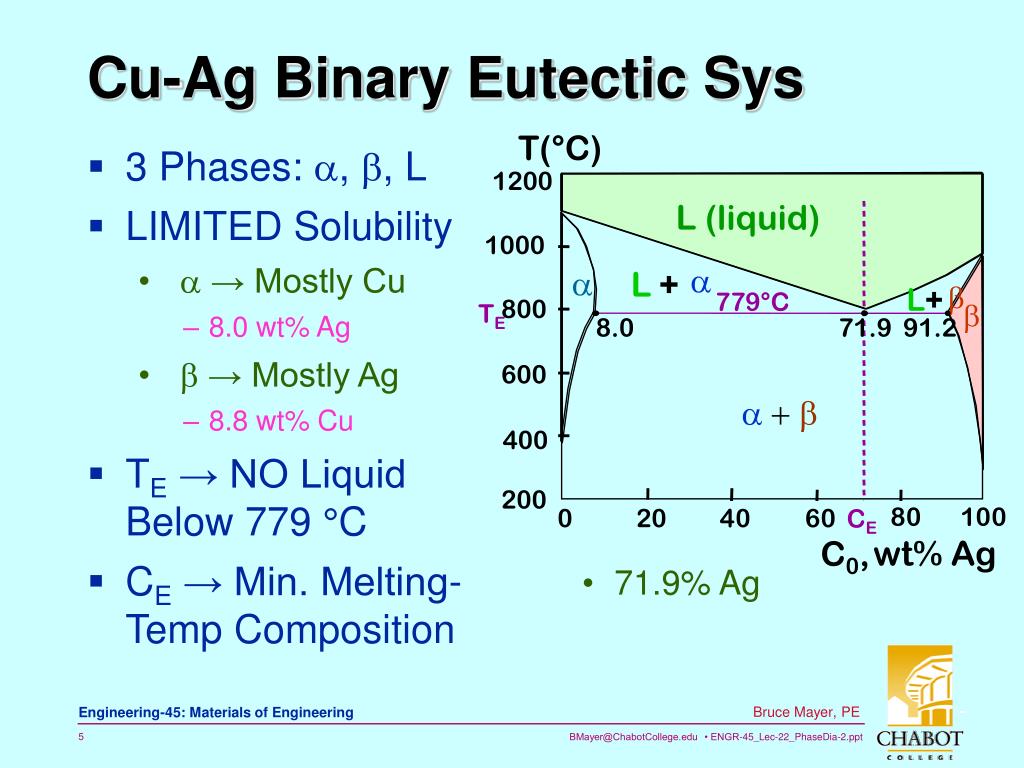 PPT - Bruce Mayer, PE Licensed Electrical & Mechanical Engineer BMayer ...