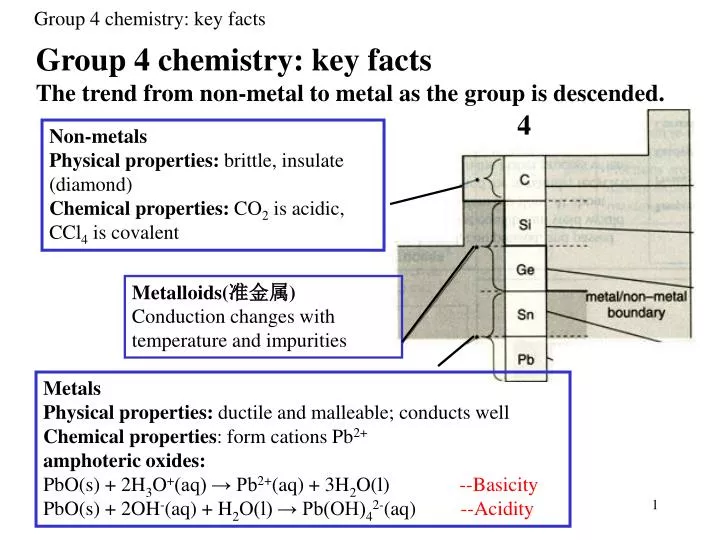 PPT - Group 4 chemistry: key facts PowerPoint Presentation - ID:4566947