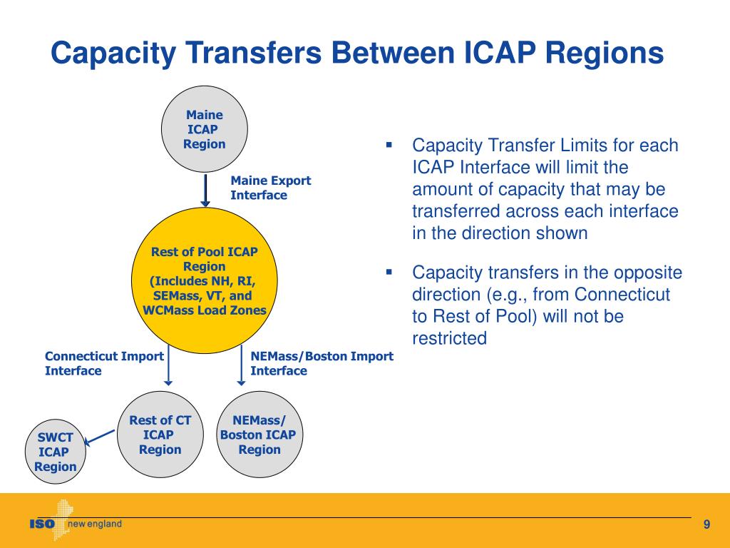 PPT - Locational ICAP Design Details July 18-19, 2005 PowerPoint ...