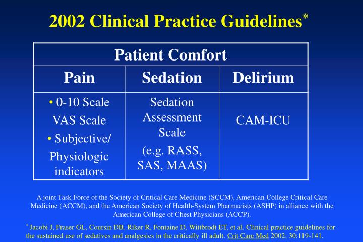 PPT - Confusion Assessment Method for the ICU (CAM-ICU) PowerPoint ...