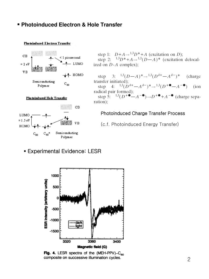 PPT - Ch.4: Polymer Solar Cells: Photoinduced Charge Transfer ...