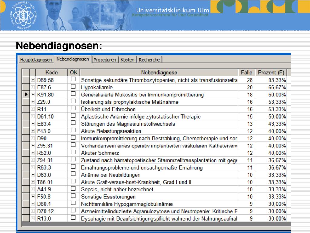PPT - Transplantation im Umfeld von DRGs PowerPoint Presentation, free ...