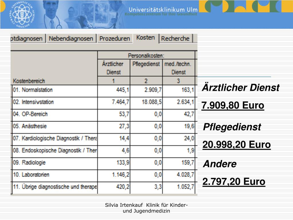 PPT - Transplantation im Umfeld von DRGs PowerPoint Presentation, free ...