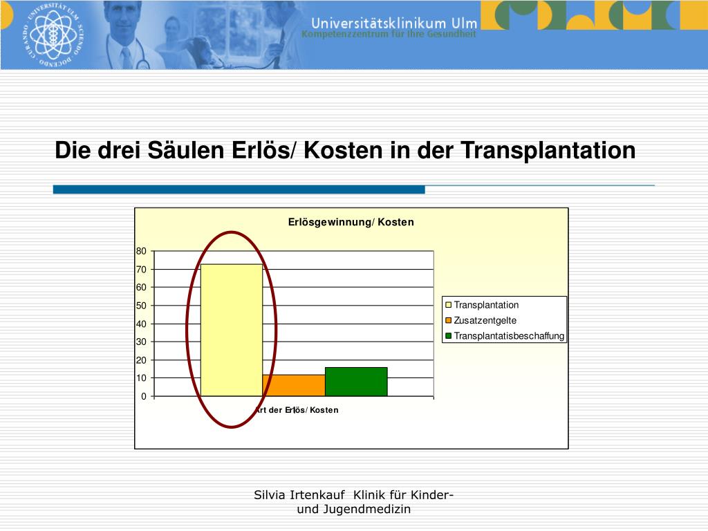 PPT - Transplantation im Umfeld von DRGs PowerPoint Presentation, free ...