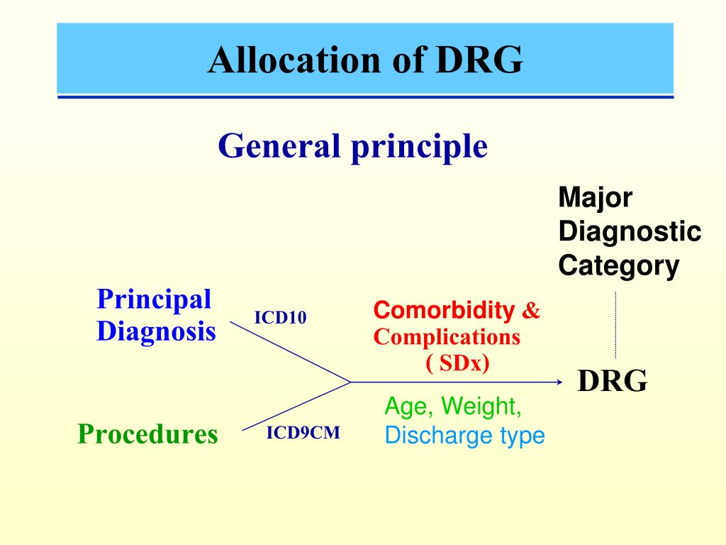 PPT - DRGs ( Diagnosis Related Groups) การจัดกลุ่มวินิจฉัยโรคร่วม ผศ. ... PPT - DRGs ( Diagnosis Related Groups) การจัดกลุ่มวินิจฉัยโรคร่วม ผศ. ...