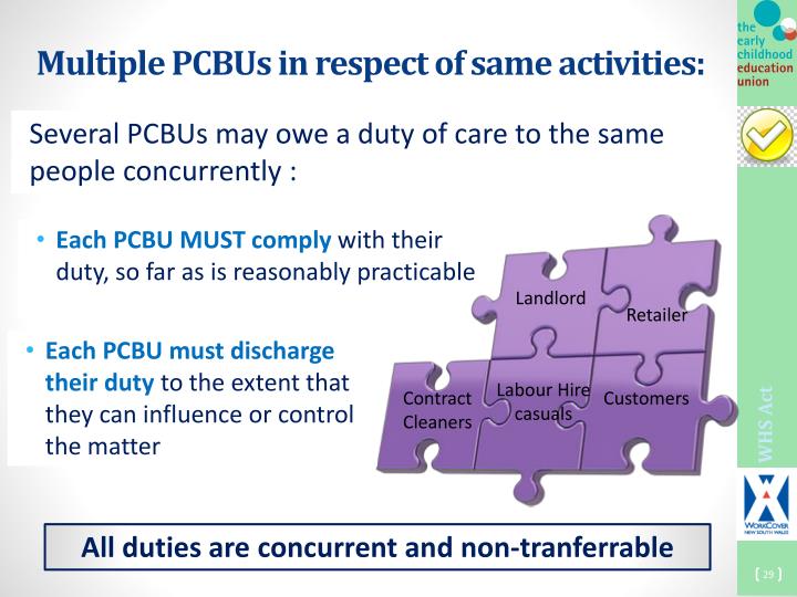 PPT - NSW Work Health & Safety Legislation PowerPoint Presentation - ID ...