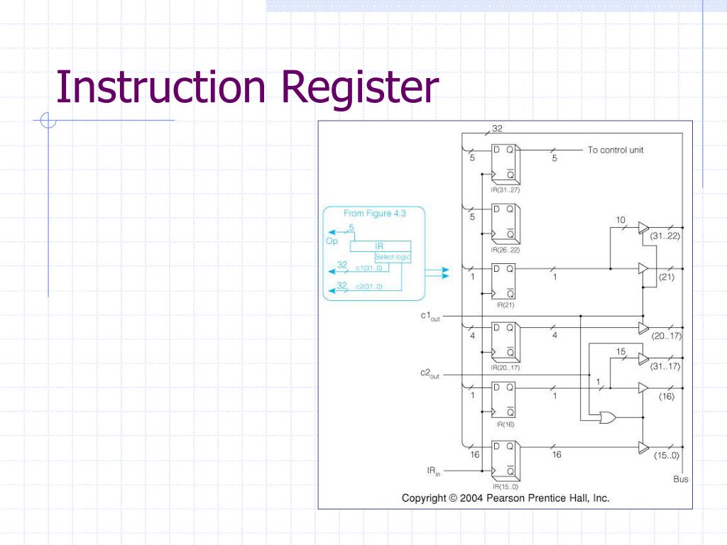 PPT - Processor Design PowerPoint Presentation, free download - ID:4569391
