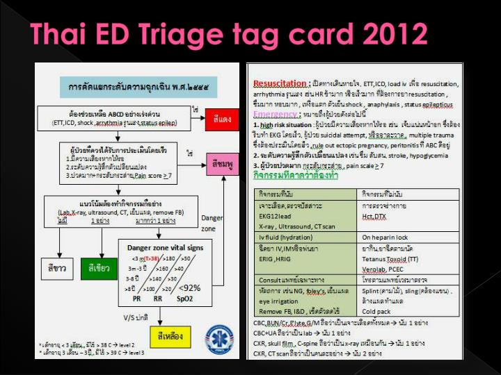 PPT - การจำแนกประเภทผู้ป่วย Emergency severity Index: ESI Triage ...