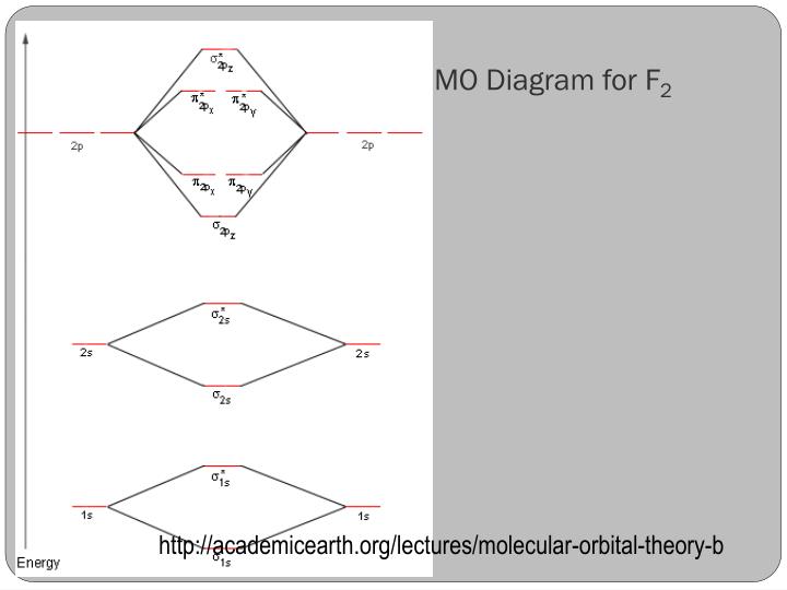Li2 molecular orbital diagram - leochick