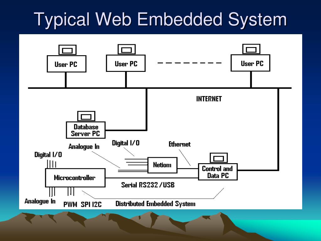 PPT - NETWORK CENTRIC COMPUTING PowerPoint Presentation, free download ... PPT - NETWORK CENTRIC COMPUTING PowerPoint Presentation, free download ...