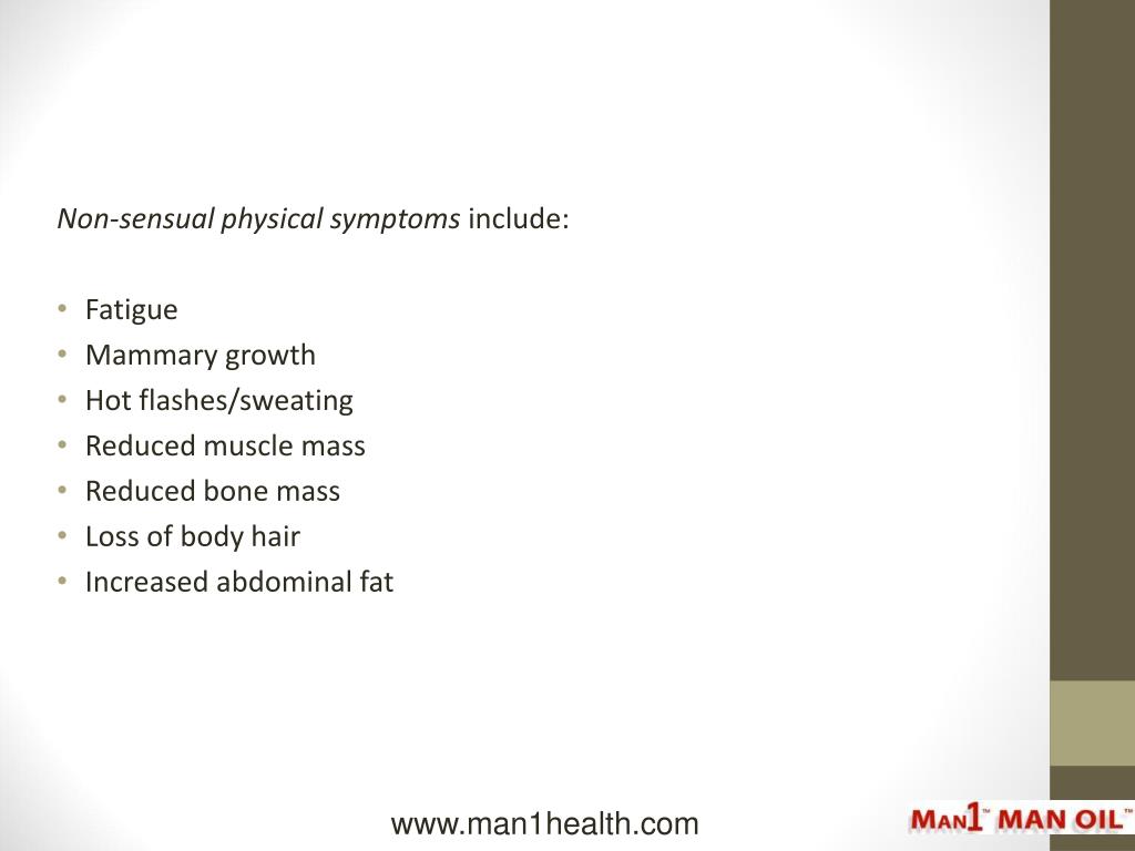 PPT - Male Organ Health – Is Male Hormone Deficiency to Blame ...