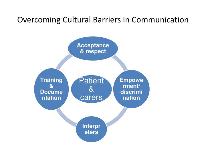 PPT - Transcultural Psychiatry PowerPoint Presentation - ID:4570945