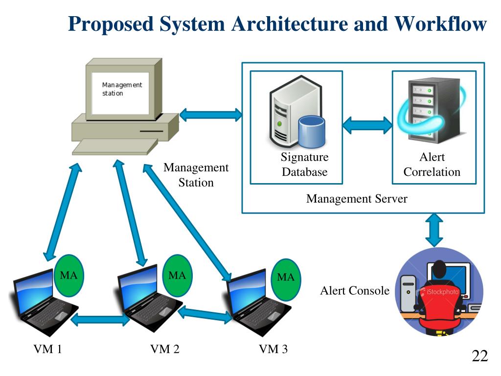 Ppt Distributed Intrusion Detection System Using Mobile Agents In Cloud Computing Environment