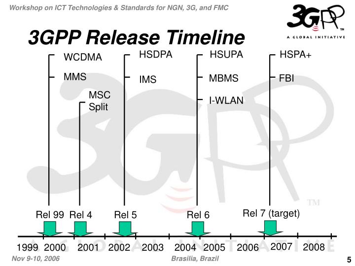 PPT - 3GPP Long Term Evolution (LTE) and System Architecture Evolution ...
