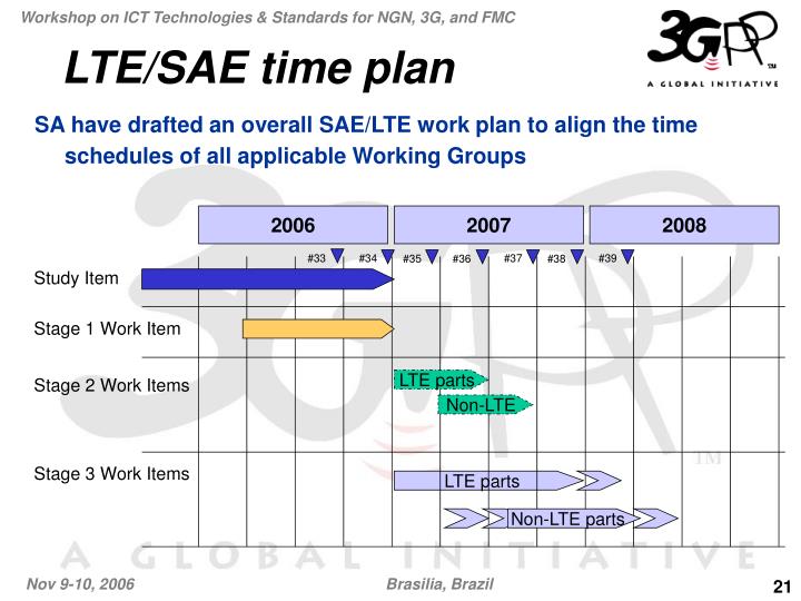 PPT - 3GPP Long Term Evolution (LTE) and System Architecture Evolution ...