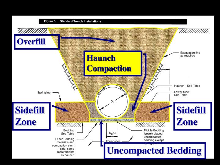 PPT - Cranes PowerPoint Presentation - ID:4571448