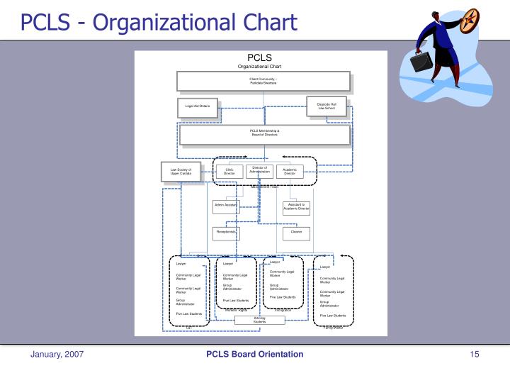 PPT - New Board Member Orientation PowerPoint Presentation - ID:4571800