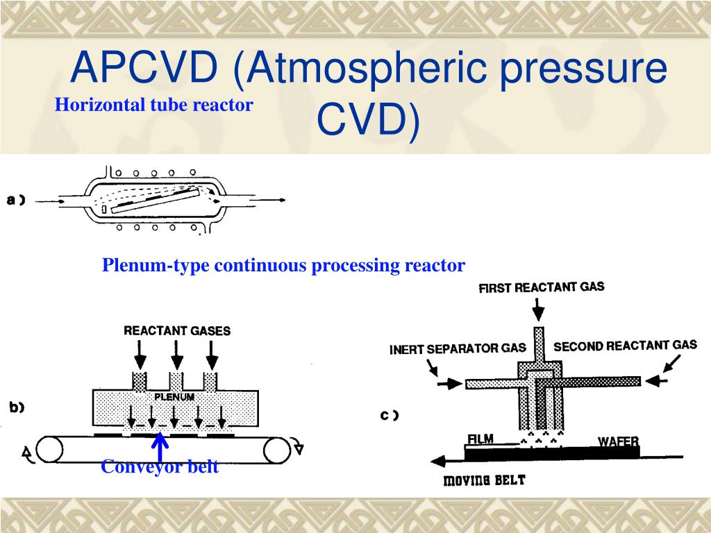 PPT - 化学气相淀积与薄膜工艺 Chemical Vapor Deposition & Thin Film Technology ...
