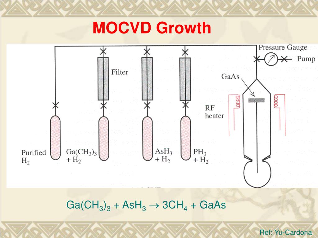PPT - 化学气相淀积与薄膜工艺 Chemical Vapor Deposition & Thin Film Technology ...