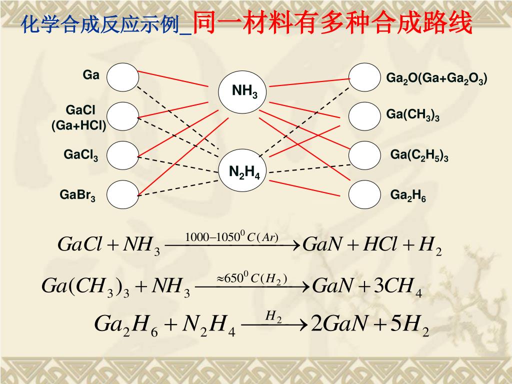 PPT - 化学气相淀积与薄膜工艺 Chemical Vapor Deposition & Thin Film Technology ...