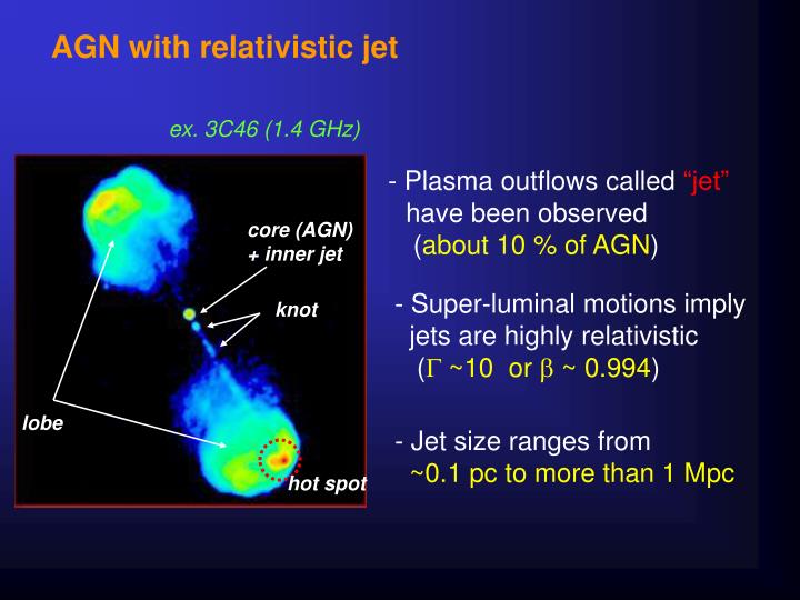 PPT - Acceleration and Energy Transport in the AGN jets: from sub-pc to ...