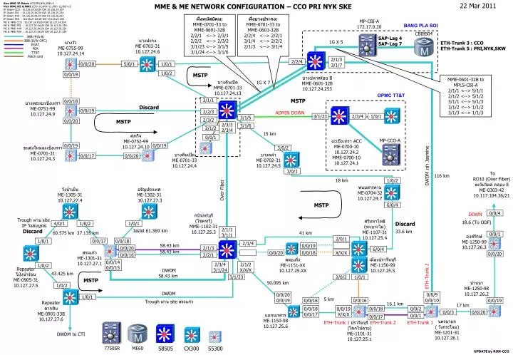 PPT - MME & ME NETWORK CONFIGURATION – CCO PRI NYK SKE PowerPoint ...