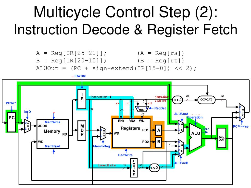 PPT - Multicycle Approach PowerPoint Presentation, free download - ID ...