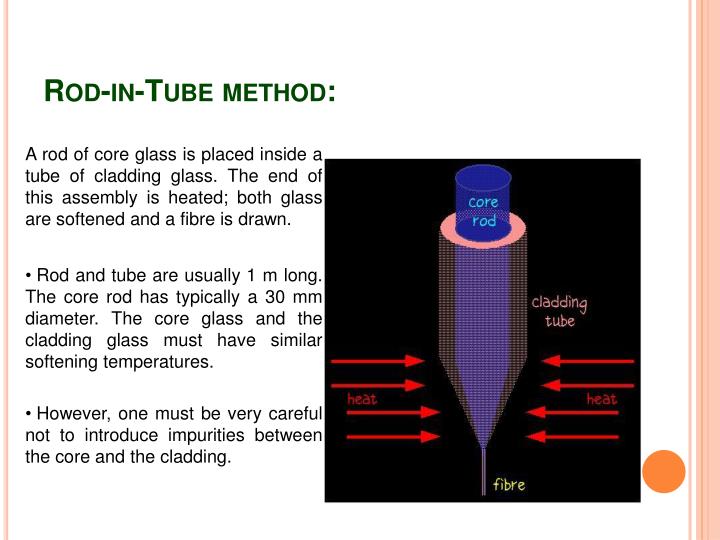 PPT - Fiber fabrication PowerPoint Presentation - ID:4573162
