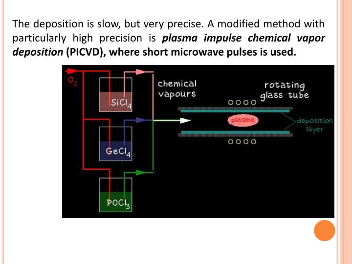 PPT - Fiber fabrication PowerPoint Presentation - ID:4573162