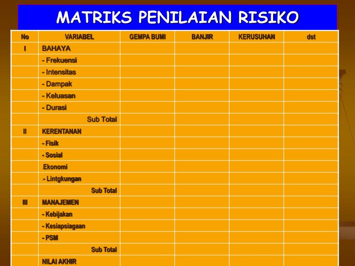 PPT - PENILAIAN RISIKO DAN PENENTUAN KEJADIAN PowerPoint Presentation ...